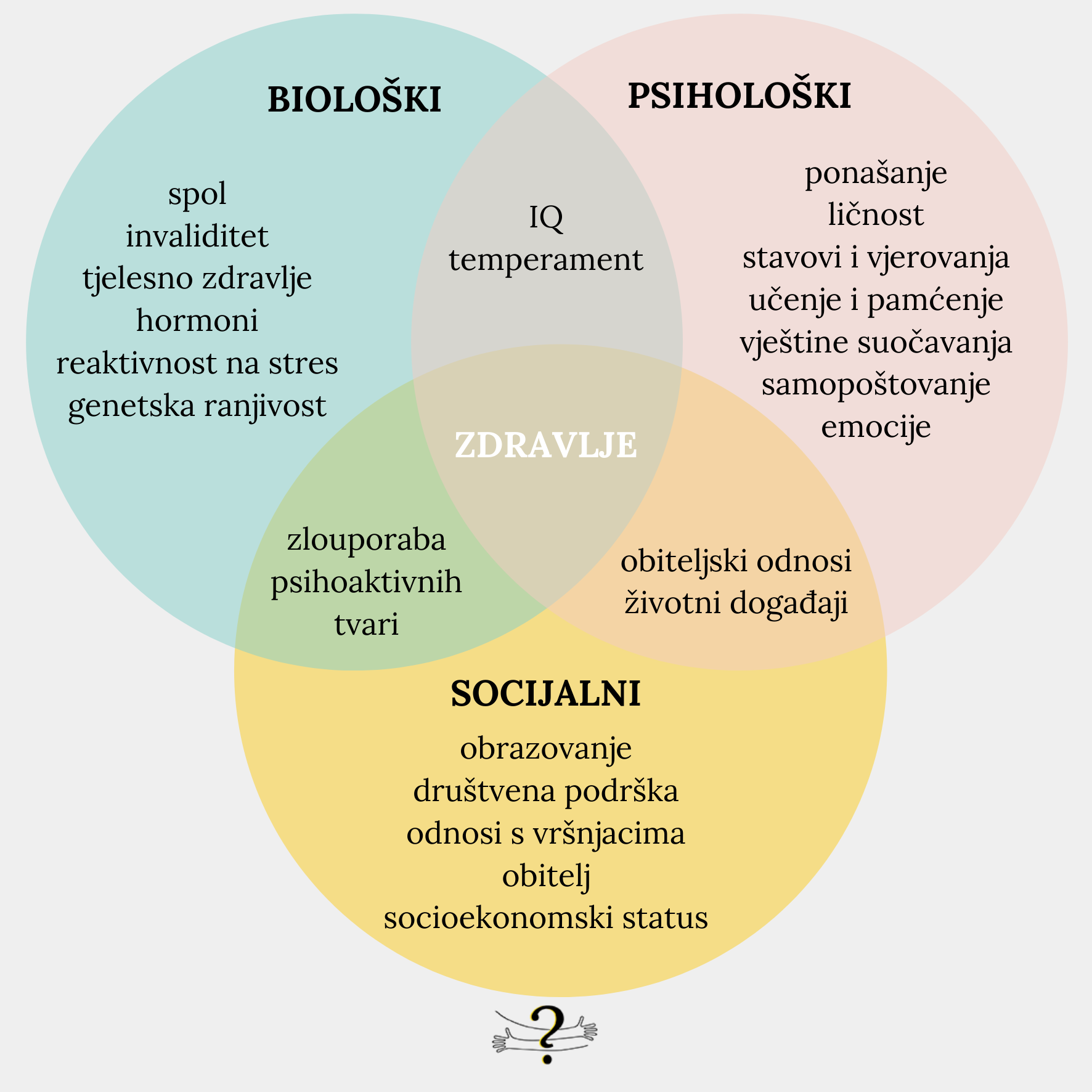 Psihičke smetnje, poremećaji i bolesti – sve isto ili ipak različito ...